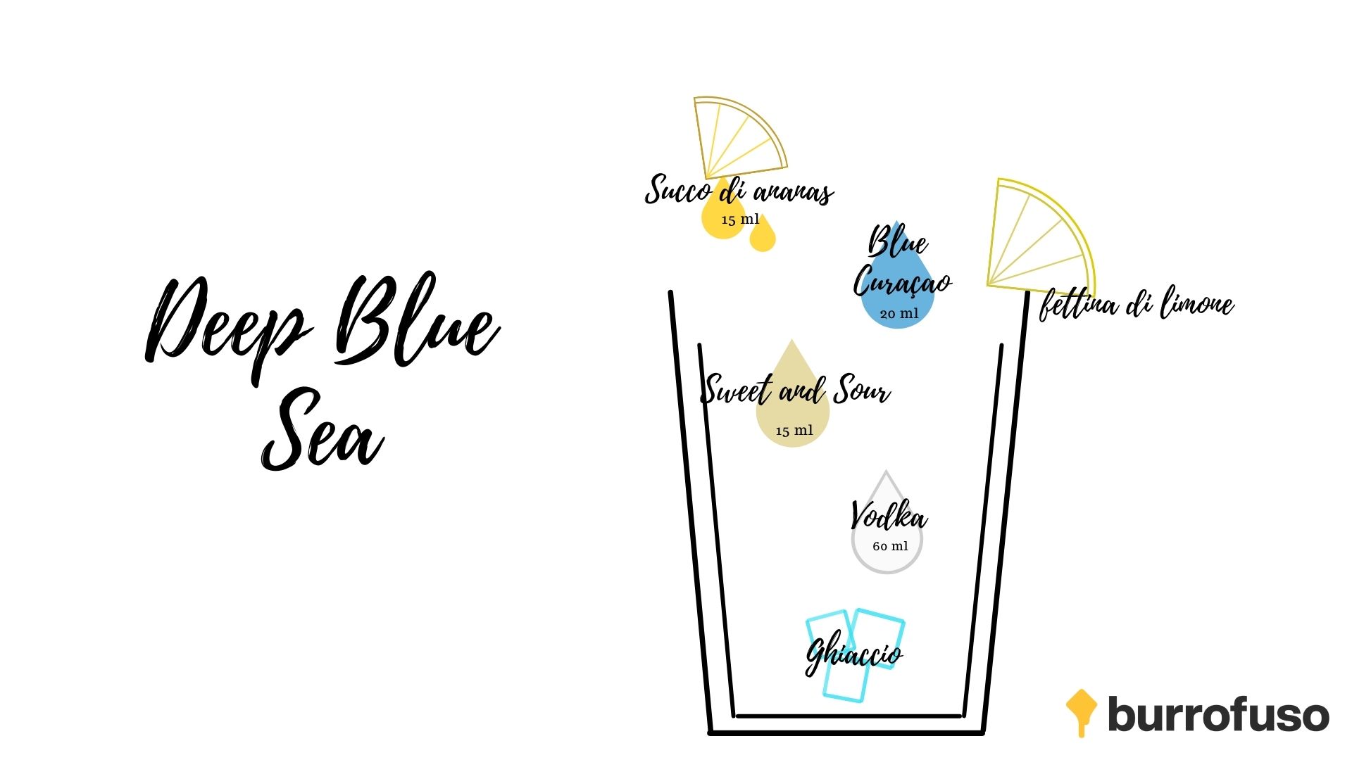 Deep Blue Sea cocktail, la ricetta del drink caraibico - BurroFuso